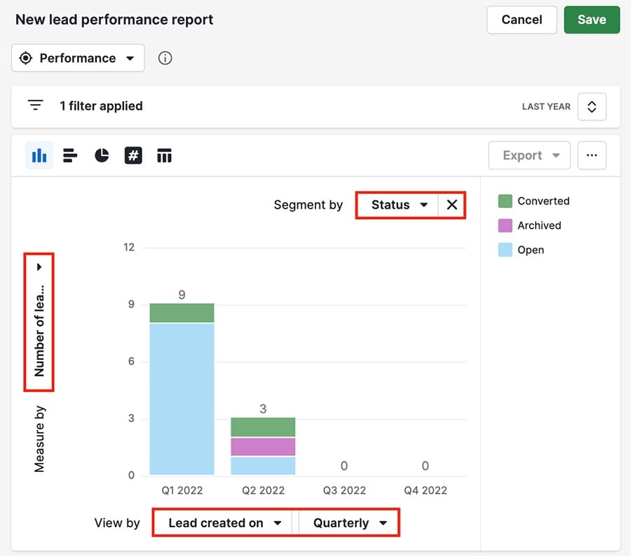 Insights reports: lead performance - Knowledge Base | Pipedrive